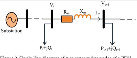 Figure 1 From A Critical Analysis Of Modeling Aspects Of D Statcoms For