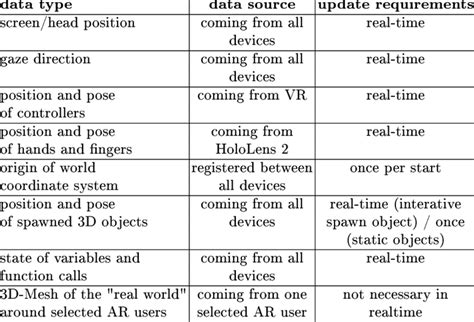 Data That Must Be Shared Between XR Devices Download Scientific Diagram