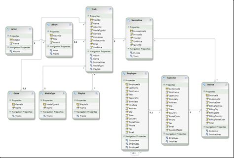 Sit Down Waldo Another Entity Framework 4 Repository And Unit Of Work Solutionintro And Part 1