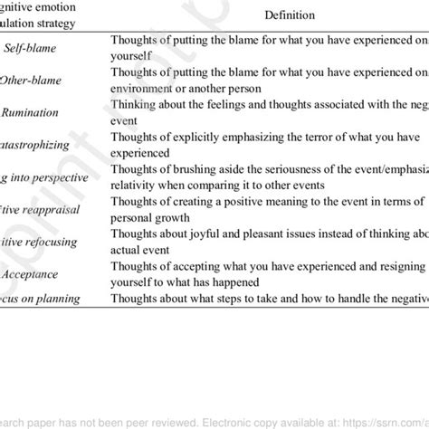 Cognitive Emotion Regulation Strategies Garnefski And Kraaij 2007 Download Scientific Diagram