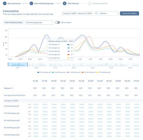 Workforce Engagement Management Zoom Guided Tour