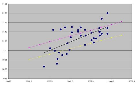 Measurements Of Separation Angle Plotted Over Time The Black Line Is A Download Scientific