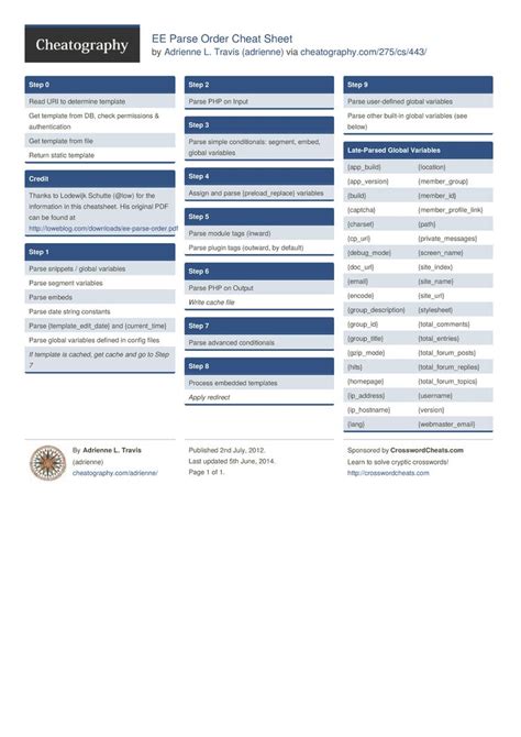Ee Parse Order Cheat Sheet