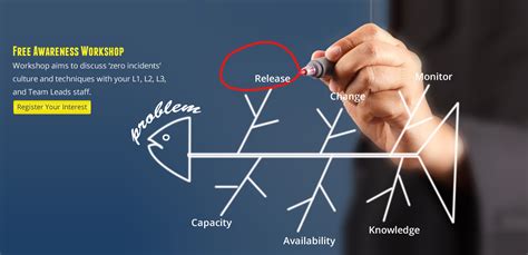 Home Zero Incident Framework