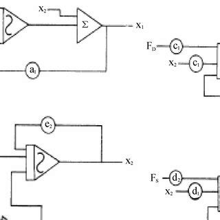 Analog Computer Simulation Of Model Of Figure Download Scientific Diagram