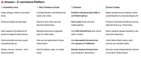 🚀 Scalability In System Design By The Remote Engineer