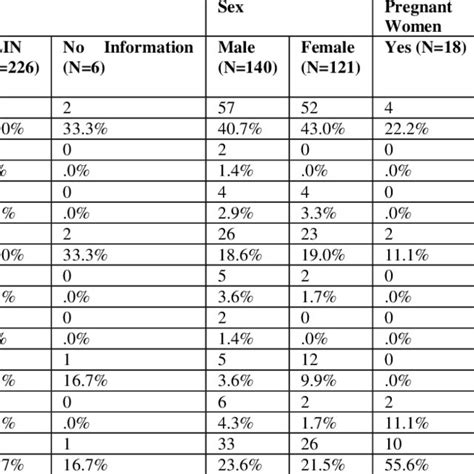 Plasmodium Spp Morphology And Genome Architecture Illustration