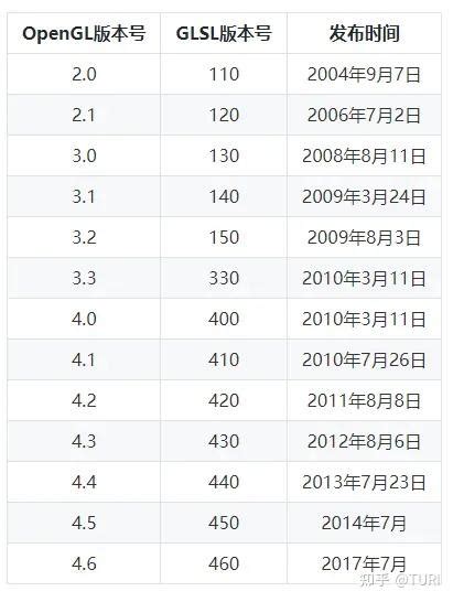 mc光影制作 01 知乎