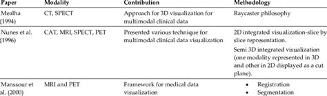 review of multimodal medical data visualization download scientific