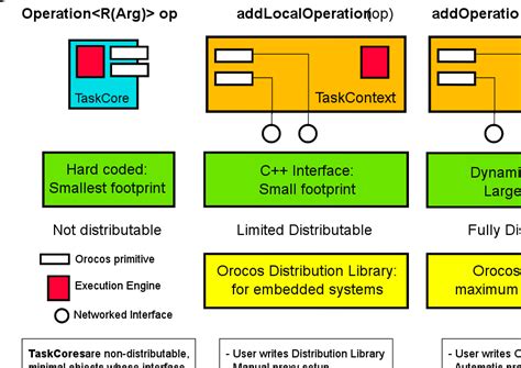 The Orocos Taskcontext Manual — Orocos Documentation