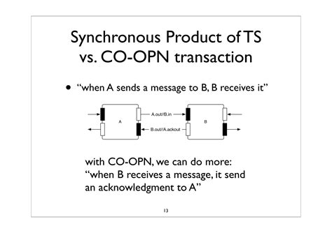 Synchronized Composition Of Labeled Transition Systemts Pdf