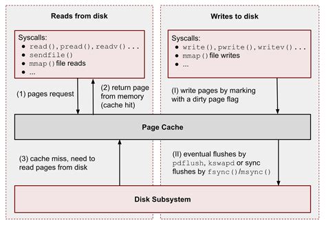 kernel bypass techniques in linux for high frequency trading a deep