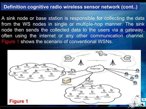Cognitive Radio Wireless Sensor Networks Applications Challenges And Research Trends Ppt