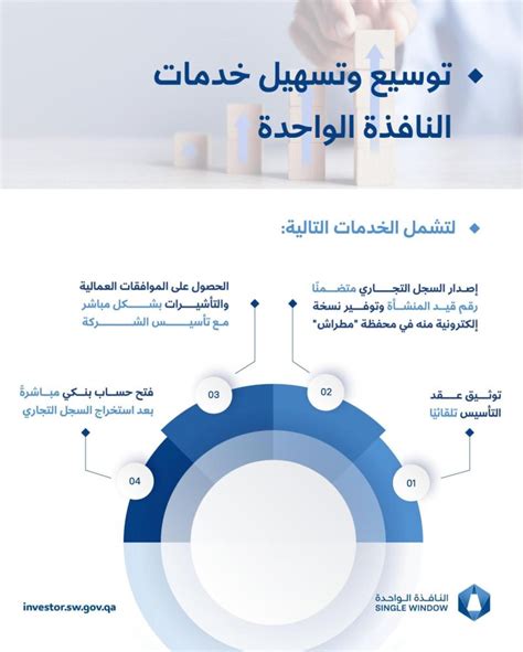 Jassim Al Naama Posted On Linkedin