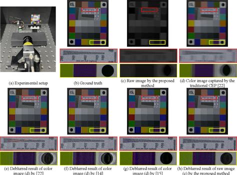 figure 5 from motion deblurring of raw mosaic image using coded