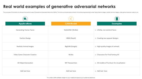 Generative Adversarial Networks Real World Examples Of Generative Adversarial Networks Ppt Sample
