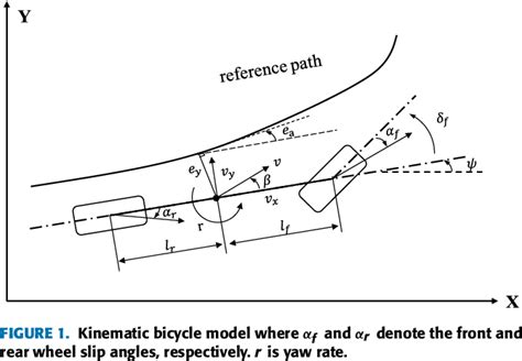 figure 1 from an improved kinematic model predictive control for high