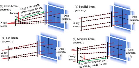 Figure 1 From Distributed Stochastic Optimization Of A Neural