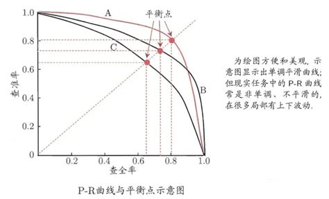 逻辑回归优化技巧总结(全) Csdn博客 逻辑回归优化技巧总结(全) Csdn博客