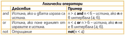 Логически изрази в Python Ваня Бакалова
