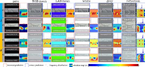 Figure 6 From Robust And Explainable Fine Grained Visual Classification With Transfer Learning