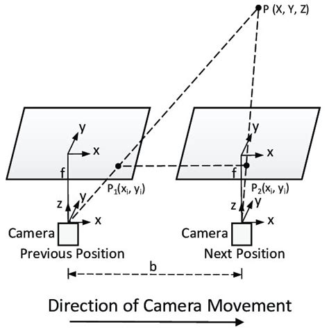 Schematic Diagram Of Monocular Visual Spatial Target Localization