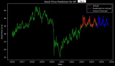 Integrating Twitter Sentiment With Ml Models For Enhanced Stock Forecasting
