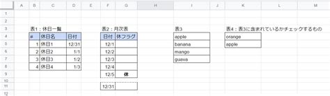 GASgetRange getValues で取得した値で some は使えるか