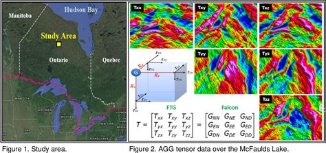 Figure 1 From A New Approach To Visualize And Interpret Eigenvalues Of Airborne Gravity