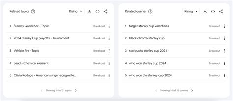 Definition And How To Use Them With Examples