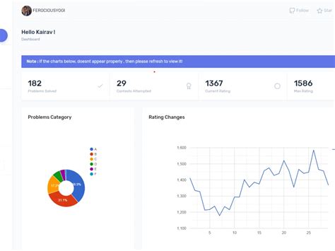 A Highly Scalable Responsive And Blazingly Fast Web Application Upwork