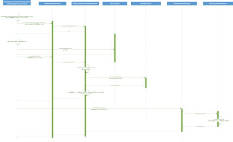 网关架构 Apache Linkis