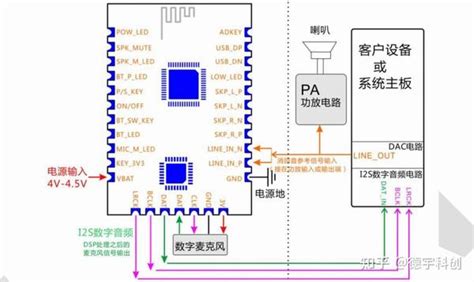 双麦回音消除 噪音抑制 远场拾取模块 A 51 知乎