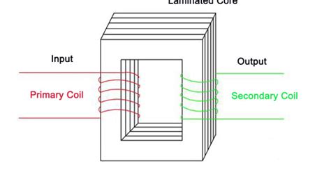 How Does Isolation Transformer Prevent Electric Shock PEACO SUPPORT