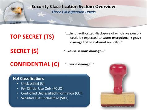 Ppt Security Classification System Overview Classified Information Defined Powerpoint