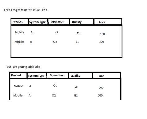 C PDF Table Structure While Exporting Asp Net To PDF Stack Overflow