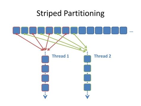 Parallel Programming Patterns Олександр Павлишак Pptx