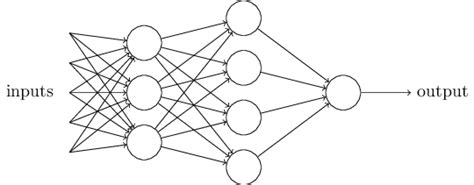 神经网络入门 阮一峰的网络日志