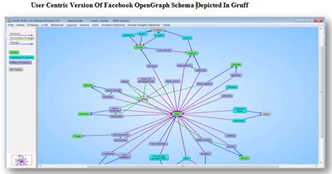 Facebook Graph Search Access
