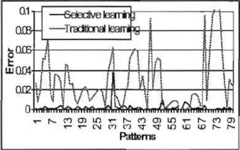 Piecewise Defined Function Errors For Each Set Patterns Download