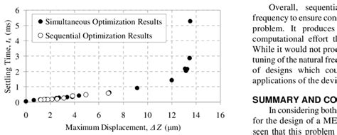 Comparison Of Simultaneous And Sequential Optimization Results Download Scientific Diagram