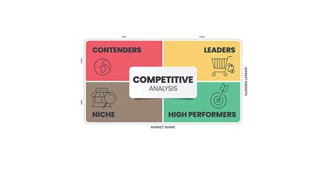 How To Identify And Analyze Industry Gaps In 2025