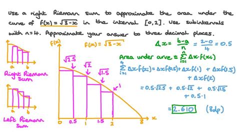 Midpoint Riemann Sum