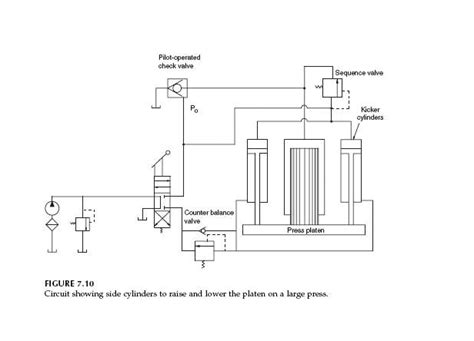 Hydraulic Water Bridge Breal