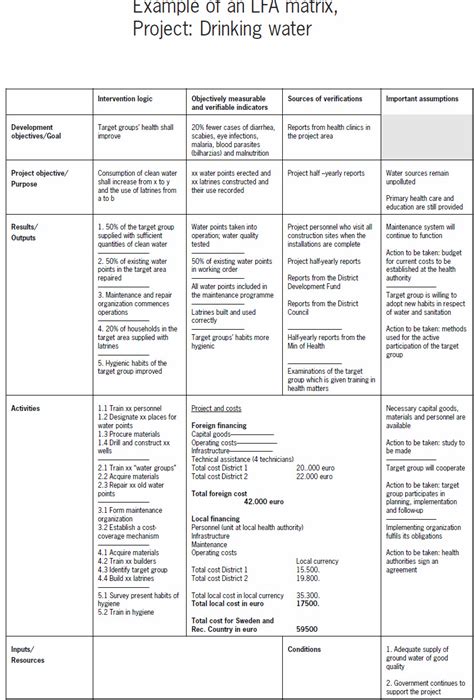 Results Based Management Websites The Lfa Debate A Summary Of The Theory Behind The Logical