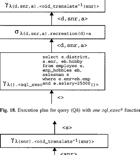 figure 18 from the vldb journal query processing over object views of