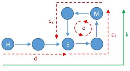 Floyd判圈算法 NeoShell s Blog