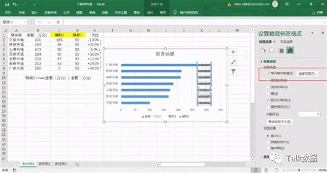 Excel做对比条形图怎么做（制作excel条形图详细教程） 数据