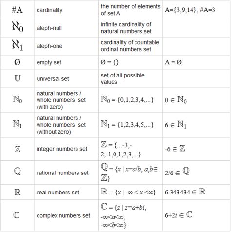 number set symbols