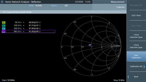Vector Network Analyzers For The General Reader Part 3 Using A